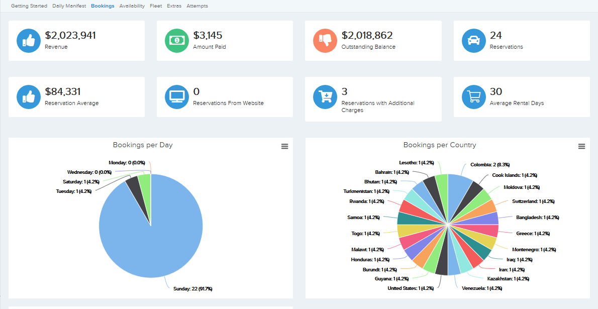 9.3 Bookings Dashboard - HQ Rental Software